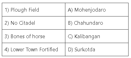 Indian History Chapter 1 – MCQ/Quiz on Indus Valley Civilization